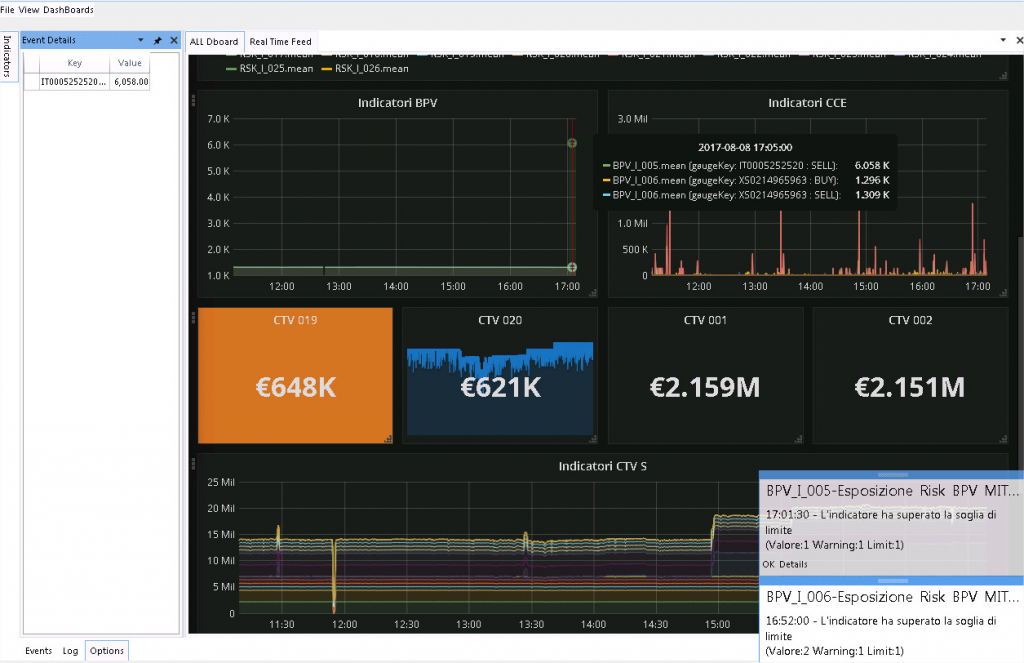 TMR – Transaction Monitoring & Reporting – IF Informatica