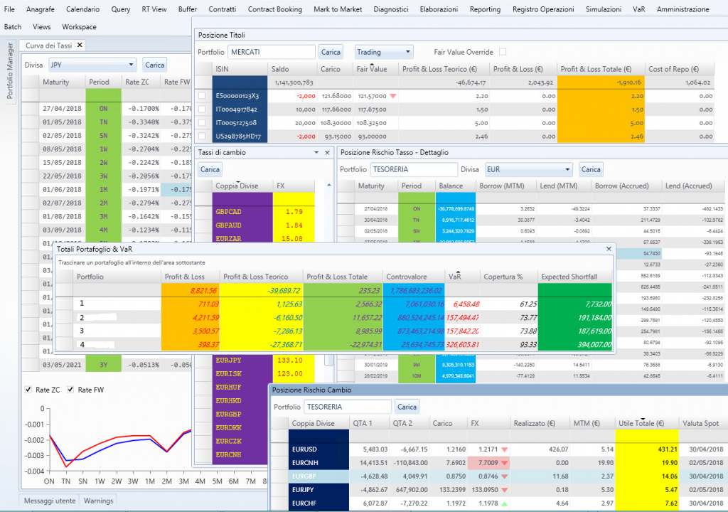 Tesoreria Integrata – IF Informatica
